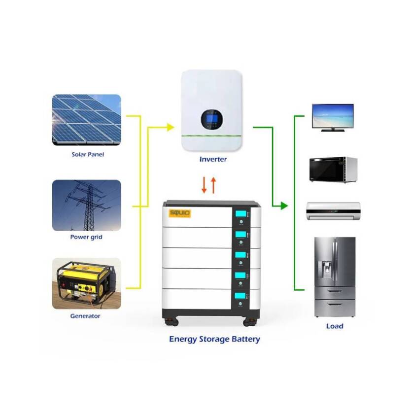 Movable Home Energy Storage Battery – 15Kwh ~ 45Kwh – Squid Energy Limited